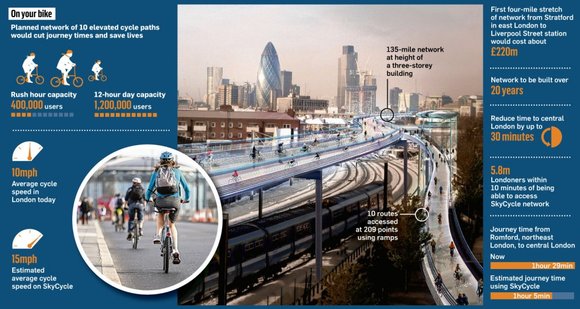 SkyCycle: London Concept Takes City Biking to New Heights | Urbanist