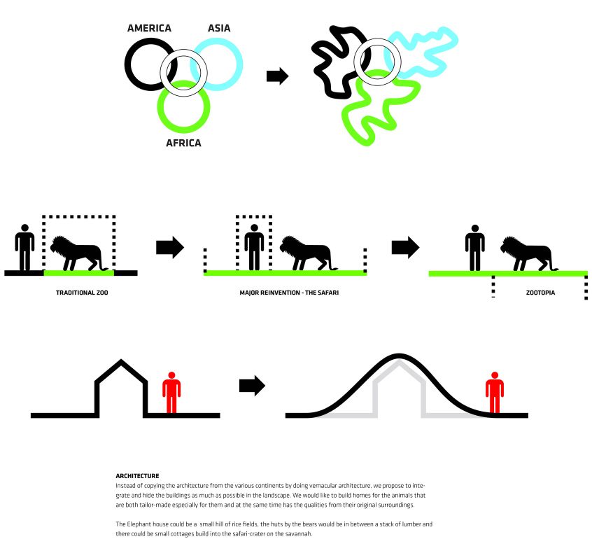 Inverted Zoo: Enclosure-Free Design Puts Animals in the Open - WebUrbanist