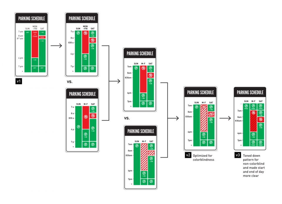 Guerrilla Signage: Designer Fixes Street Parking Sign Stacks - WebUrbanist