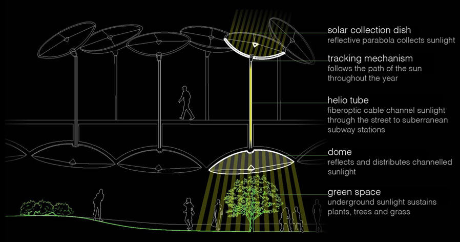 Lowline for NYC: World’s First Underground Park in Manhattan | Urbanist