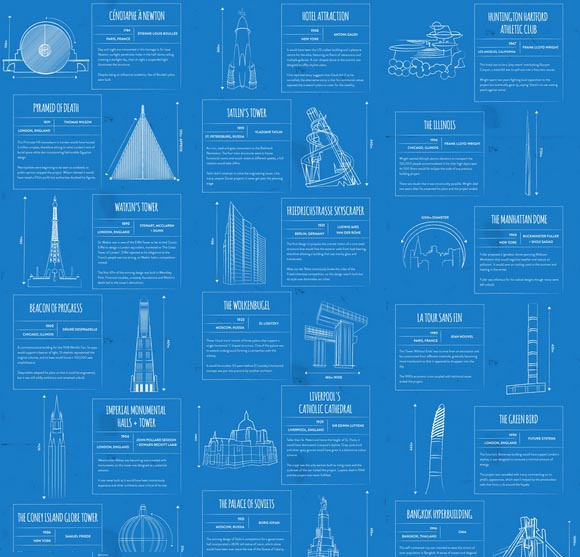 Blueprints Of Famous Structures