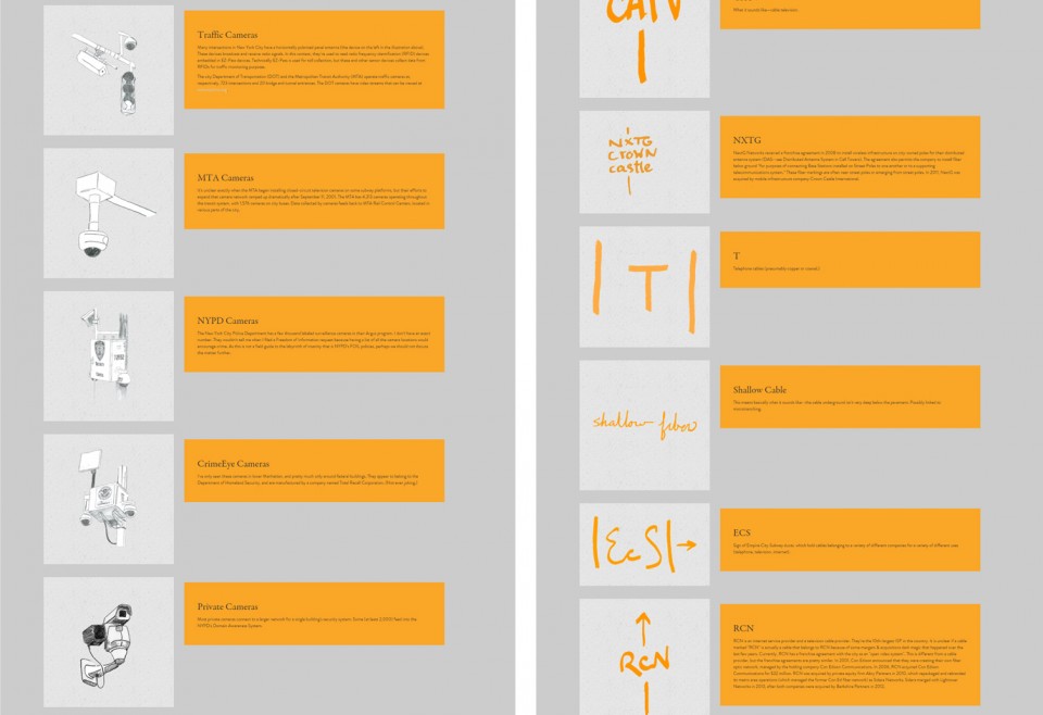 Networks of New York: Field Guide to Internet Infrastructure - WebUrbanist