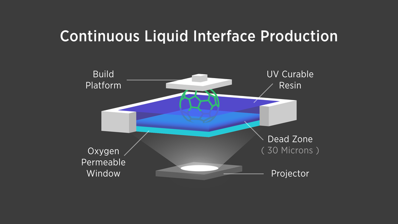 Rapid Resin: Liquid 3D Printing Looks Like Morphing T2 Metal | Urbanist