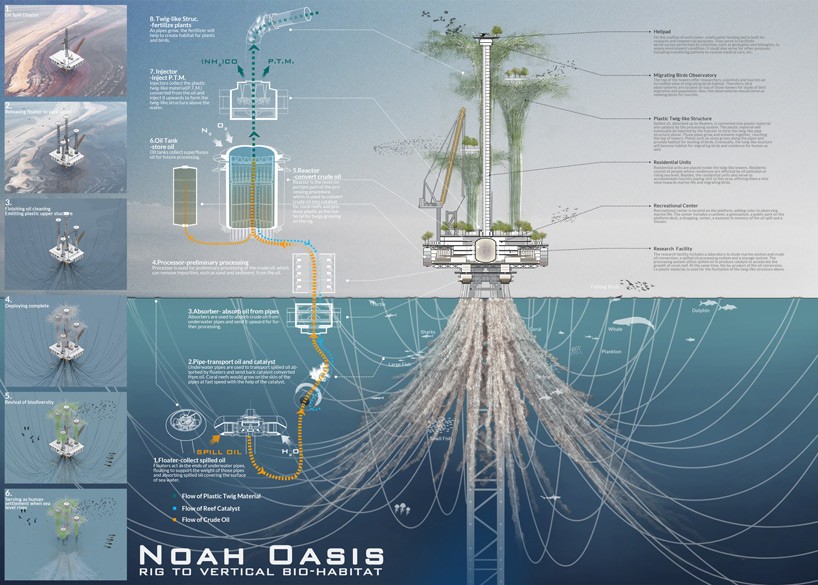 Oil Rigs Reclaimed: 7 Ways to Reuse Obsolete Platforms | Urbanist