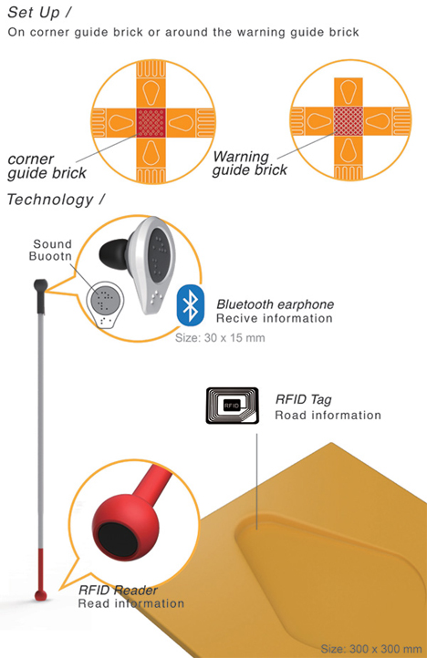 Blind Ambitions: 11 Assistive Ideas for the Visually Impaired - WebUrbanist