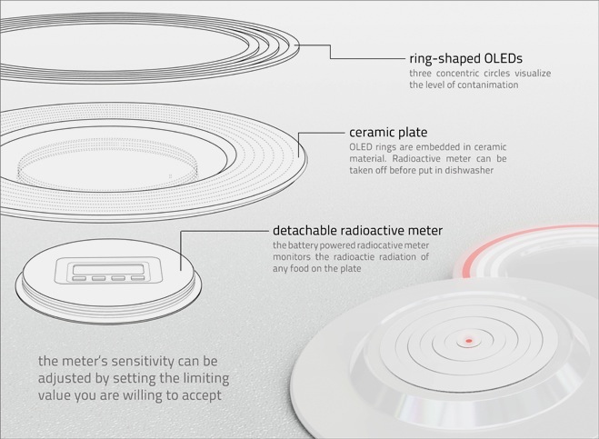 Beyond Chernobyl: 15 Design Concepts for a Post-Nuclear World | Urbanist
