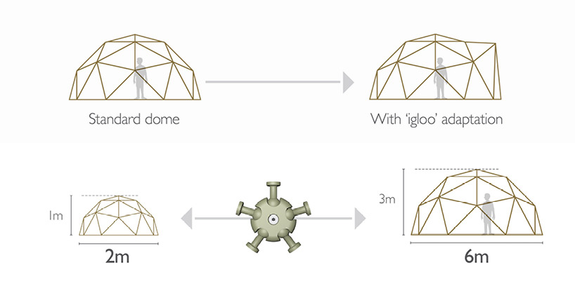 Modular DIY Dome Kit: Flexible Connectors Join Geodesic Wood Structures ...