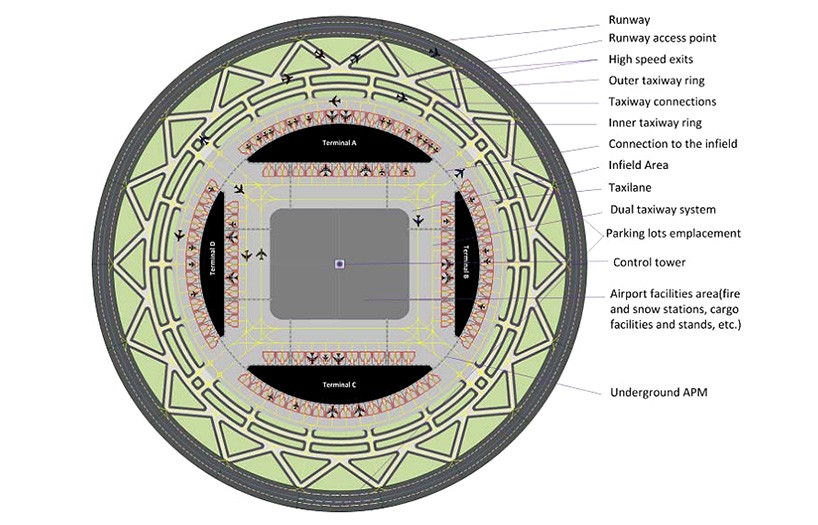 Circular Logic: “Endless Runways” Rounded to Save Energy, Time & Space ...