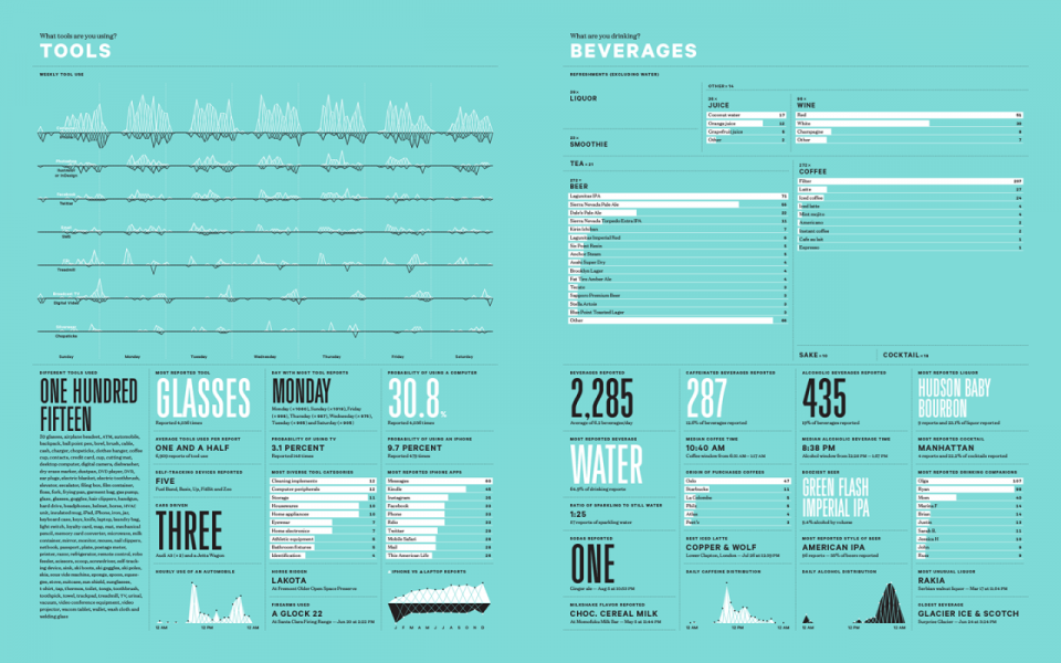 Collecting Inspiration: 3 Must-See Data Artists & Designers at Eyeo ...