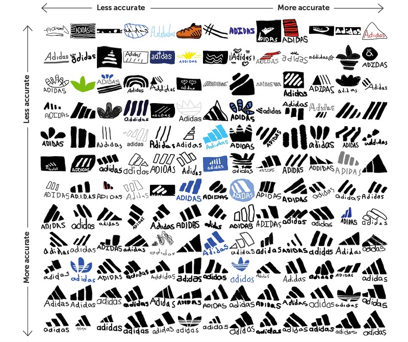 Organized by Accuracy: 10 Famous Company Logos Drawn From Memory ...