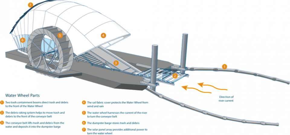 Trash Bot Game & Professor Water Wheel: Gadgets Devour Floating Plastic ...