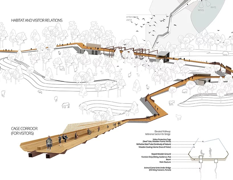 Zootopias: Forward-Thinking Zoos Designed to Advance Animal Welfare ...