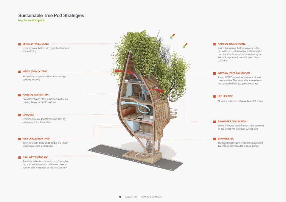 Street Tree Pods: A Creative Proposal to Add More Housing to London ...