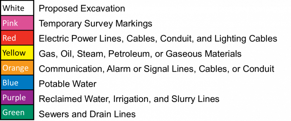 Deciphering Cities: The Secret Languages of Utility Markings, Hobo ...