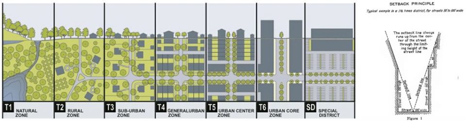 Key Developments: 10 Essential Diagrams Tell the Story of Modern Urban ...
